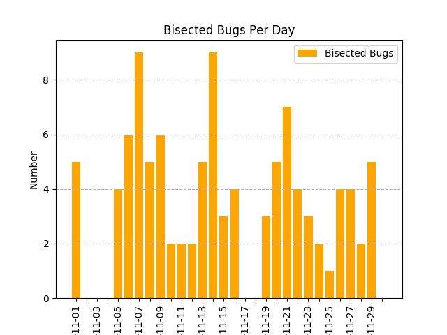 QA Report: November 2018 - LibreOffice QA Blog