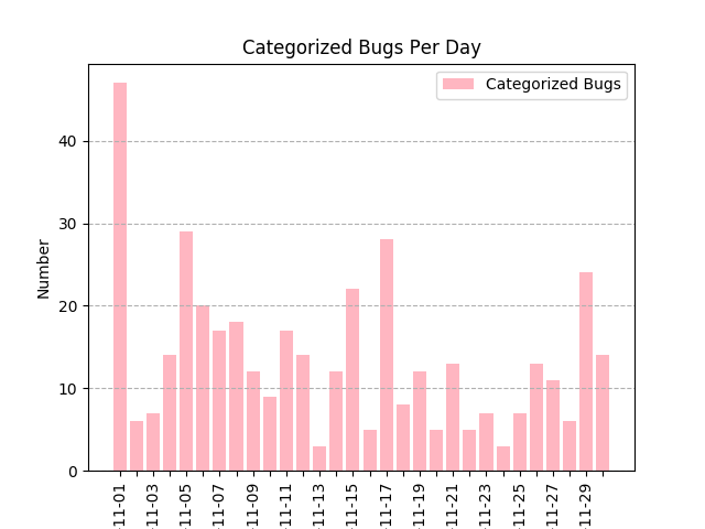QA Report: November 2018 - LibreOffice QA Blog