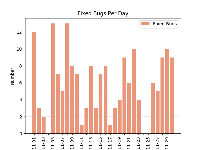 Qa Report November 2018 Libreoffice Qa Blog 0974