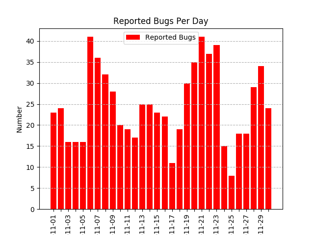 QA Report: November 2018 - LibreOffice QA Blog