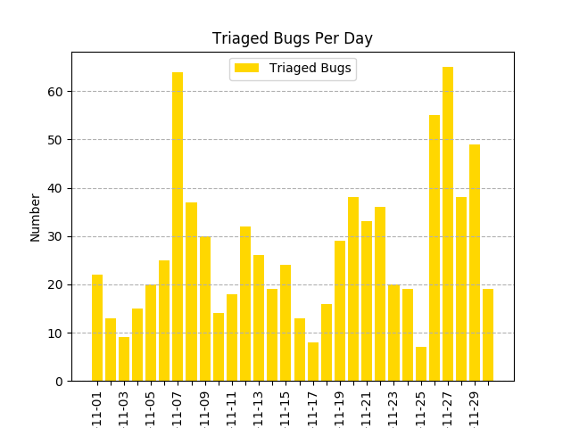 QA Report: November 2018 - LibreOffice QA Blog