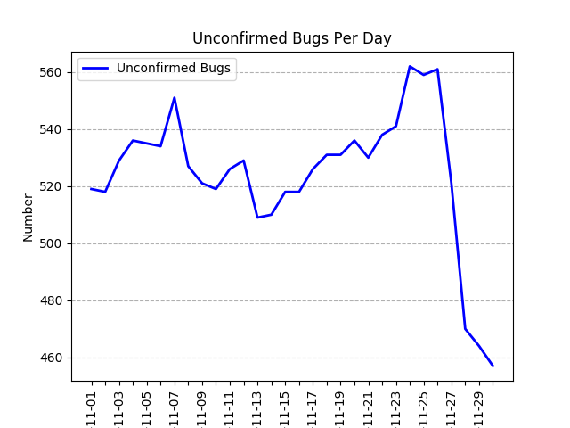 QA Report: November 2018 - LibreOffice QA Blog