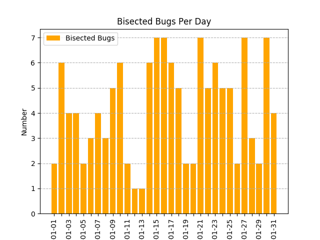 QA Report: January 2019 - LibreOffice QA Blog