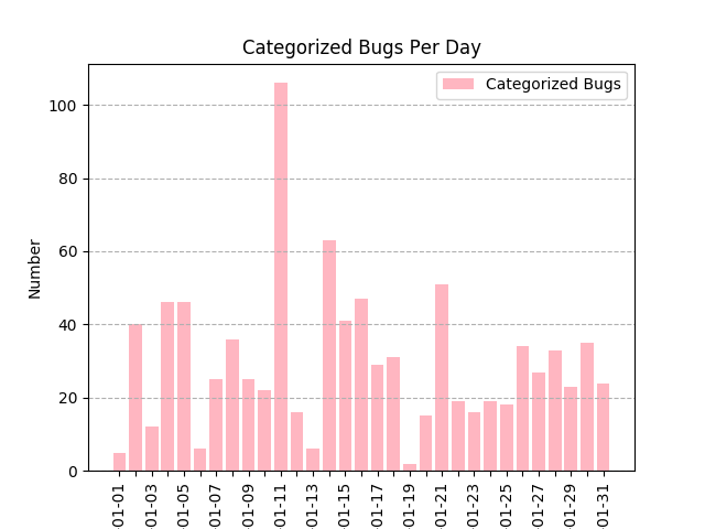 QA Report: January 2019 - LibreOffice QA Blog