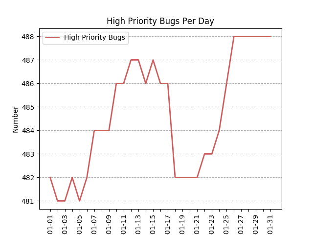 QA Report: January 2019 - LibreOffice QA Blog