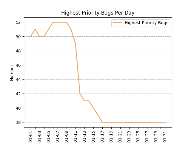 QA Report: January 2019 - LibreOffice QA Blog