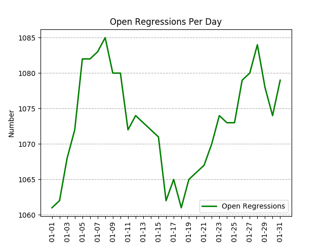 QA Report: January 2019 - LibreOffice QA Blog