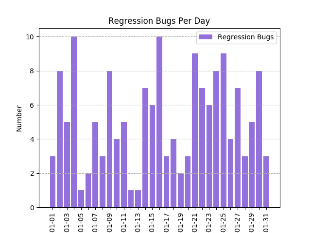 QA Report: January 2019 - LibreOffice QA Blog