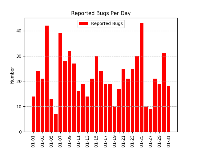 QA Report: January 2019 - LibreOffice QA Blog