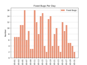 Fixed_Bugs - LibreOffice QA Blog
