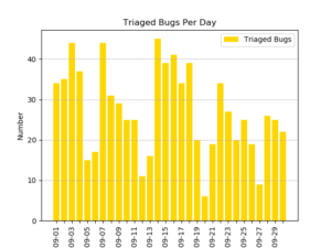 Triaged_Bugs - LibreOffice QA Blog