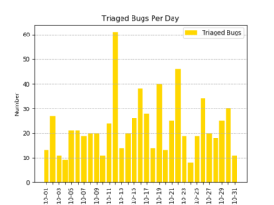 Triaged_Bugs - LibreOffice QA Blog