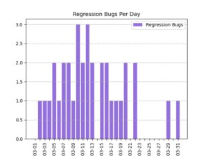 Regression_Bugs - QA Community Blog